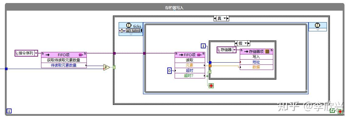 labview cRIO在RT端通过FIFO将FPGA端写入的数据读取出来和直接用读取控件值什么区别？ - 知乎