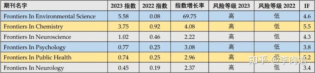 Frontiers in/of computer science期刊 哪个更好？ - 知乎