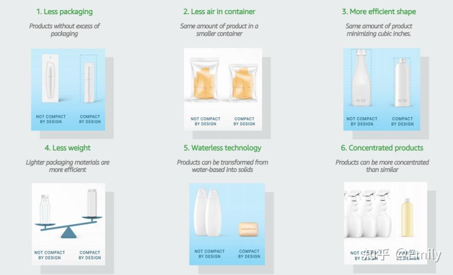 Climate Pledge Friendly气候友好认证超全解析，如何获得亚马逊气候友好承诺标签，看这篇就够了 - 知乎