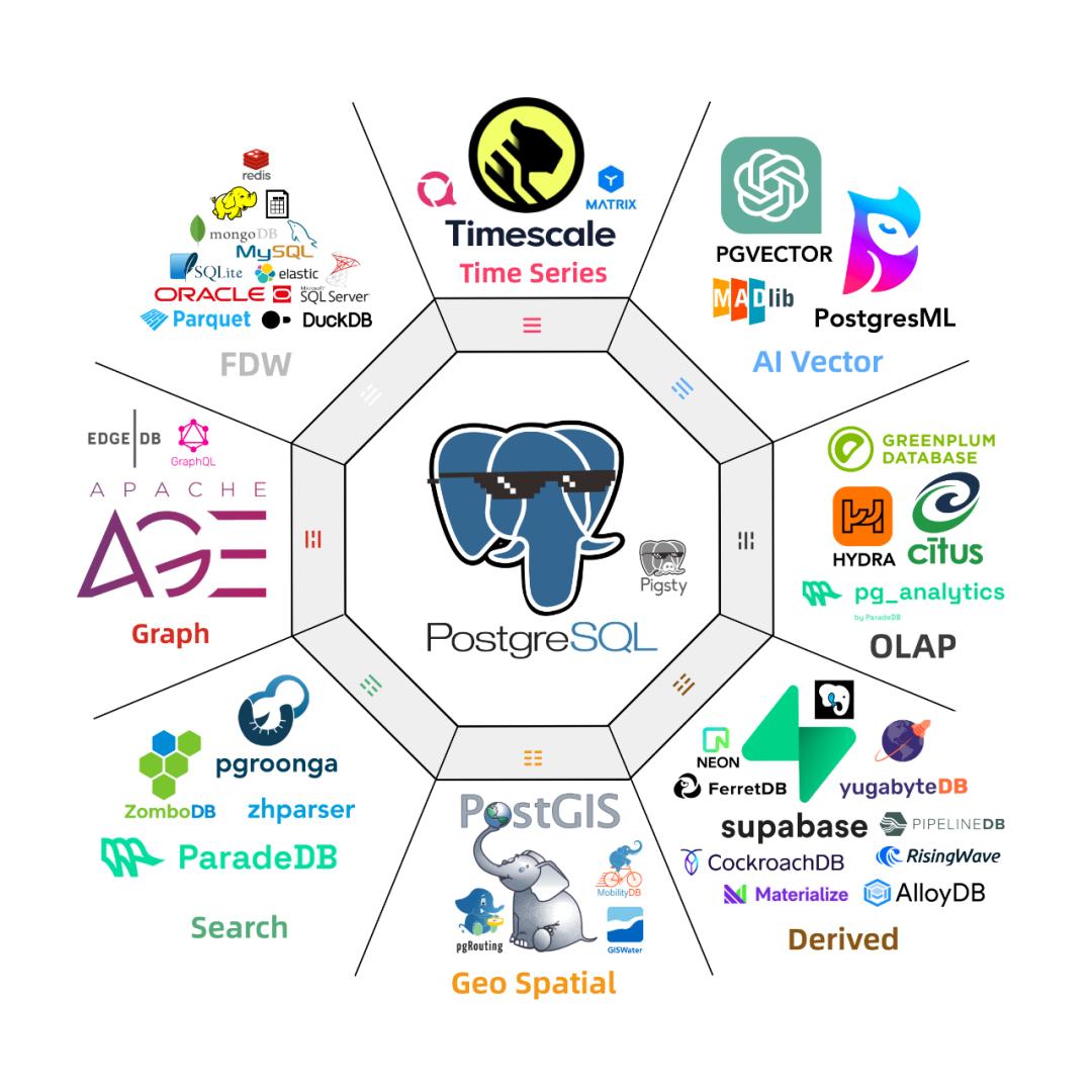 为什么说PostgreSQL前途无量？ - 知乎