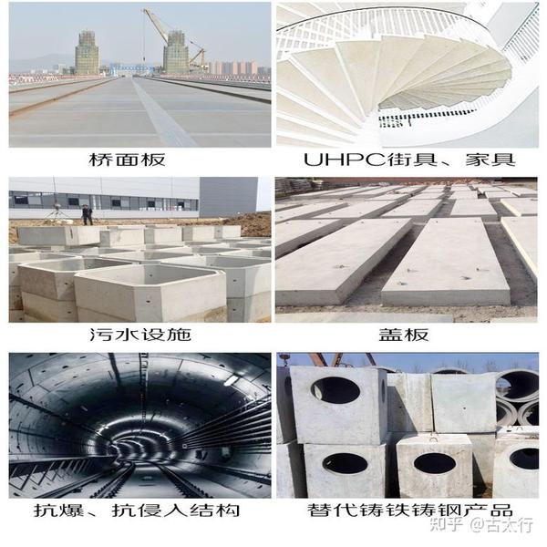 UHPC构件 - 知乎