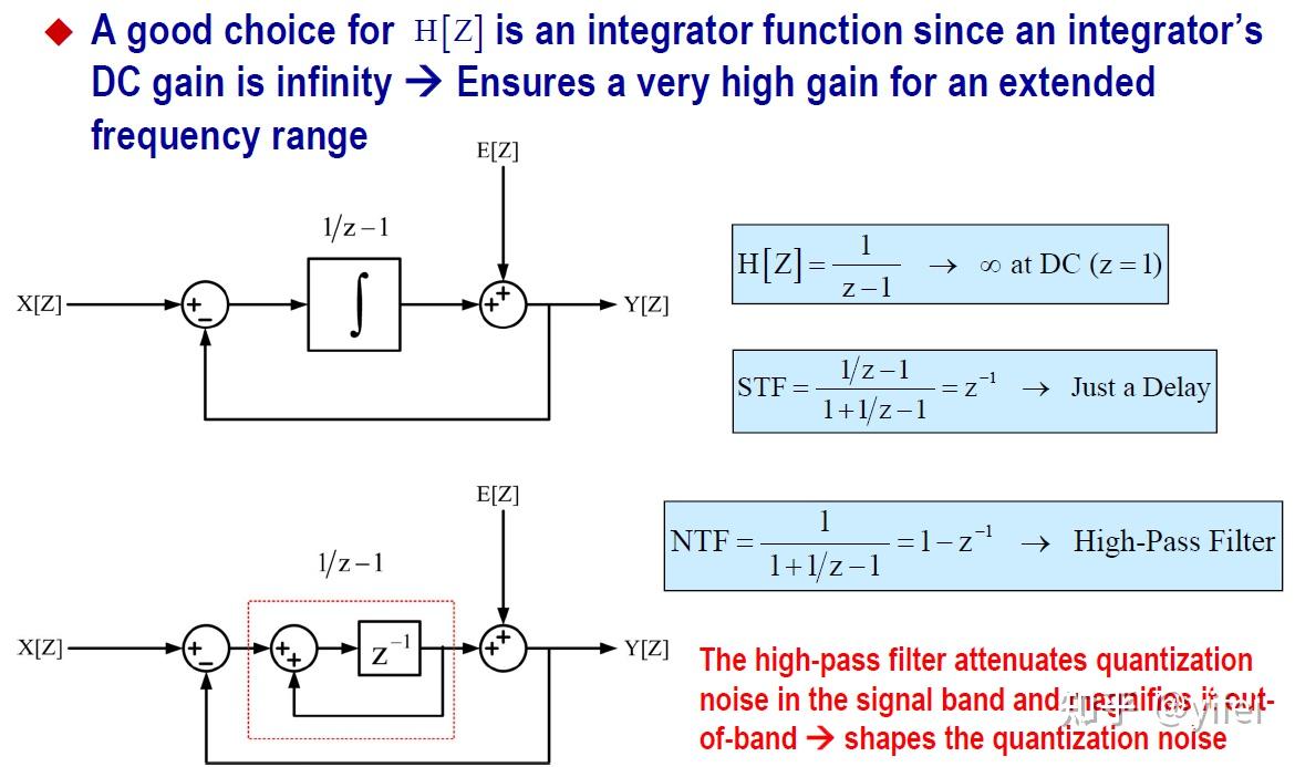 学习sigma delta ADC怎么入门？ - 知乎
