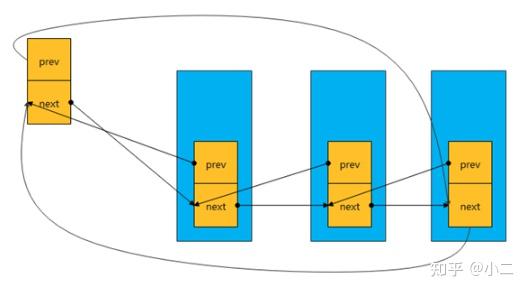 linux 内核list链表基本介绍 - 知乎