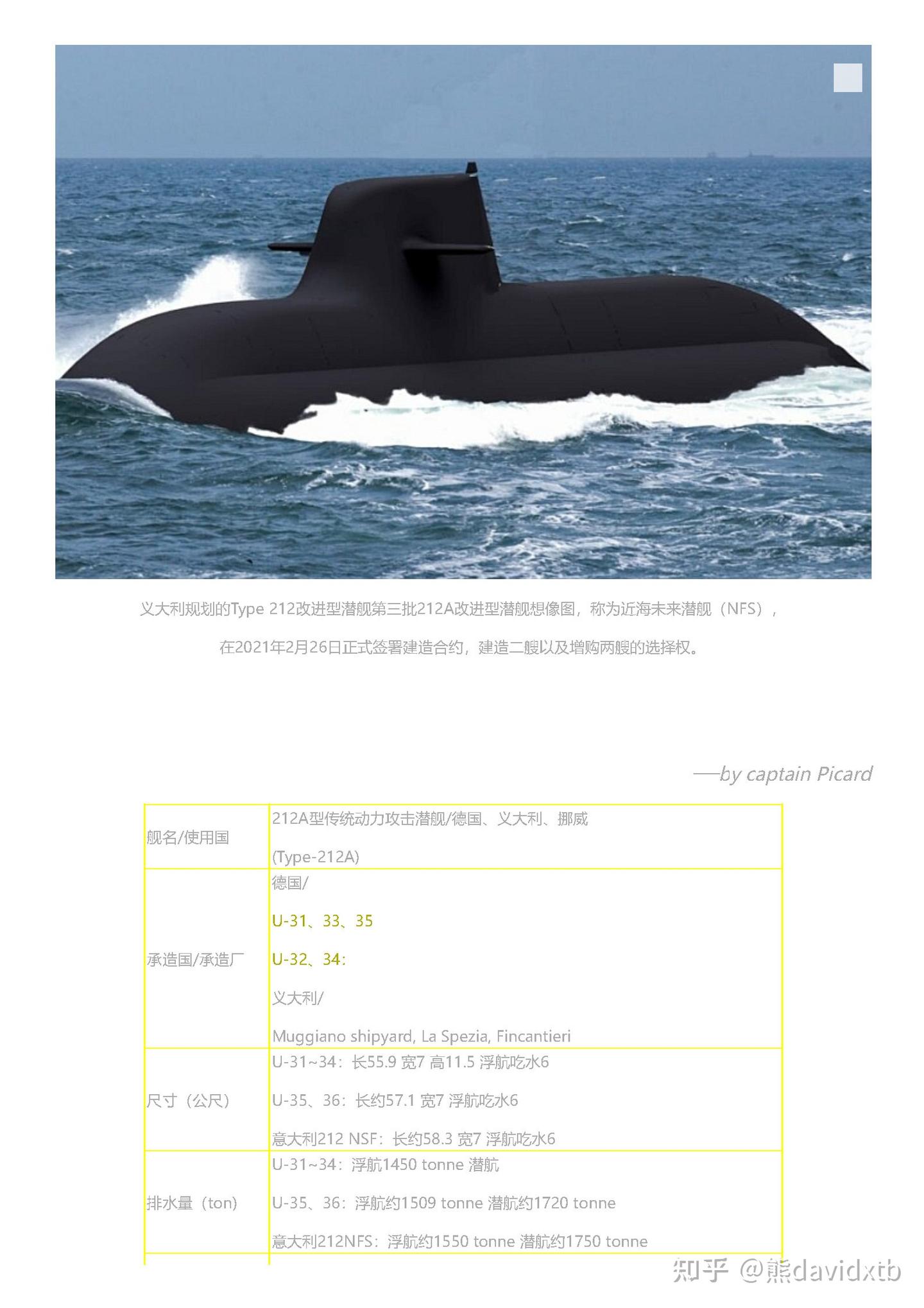 德国的高科技水下精密机器：TYPE-212A潜艇,兼谈214、216与218SG - 知乎