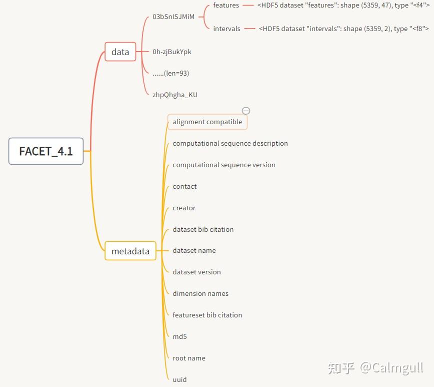 记CMU-Multimodal SDK使用方法（MOSI为例） - 知乎