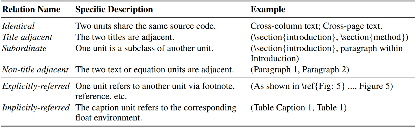 上海AI Lab推出DocGenome：科学文档结构化表征和内容理解 - 知乎