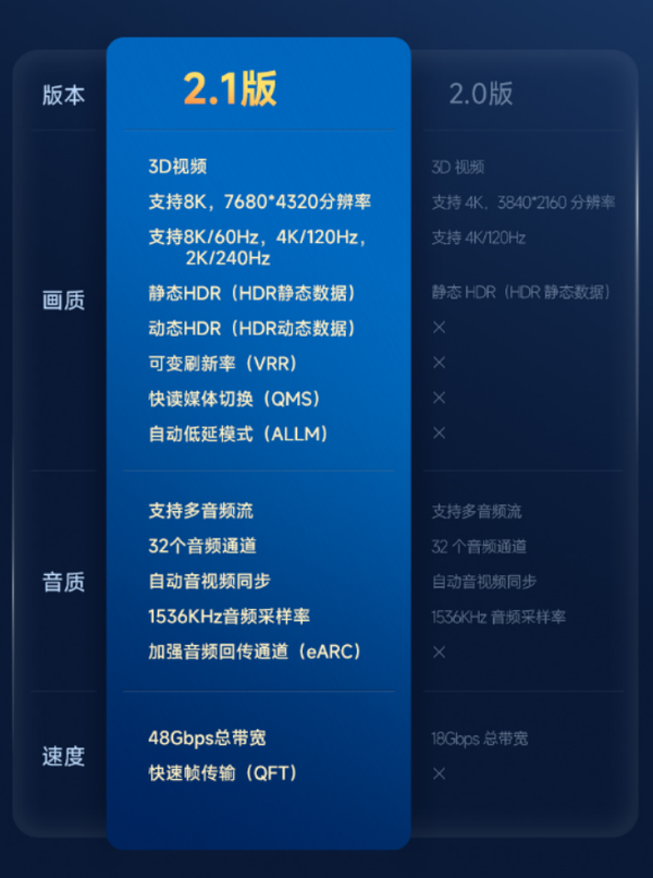 投影仪上的HDMI接口有什么用？该怎么选？ - 知乎