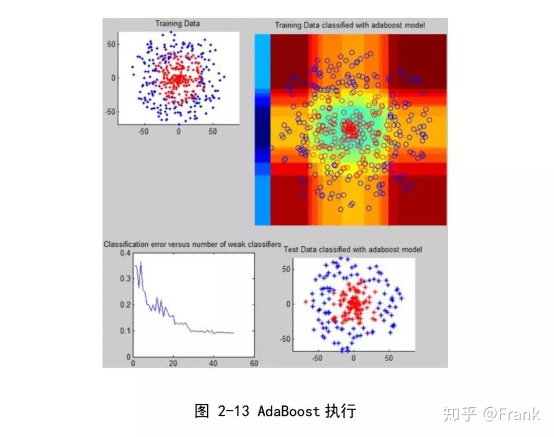 史上最全机器学习经典算法详解（附实现代码） - 知乎