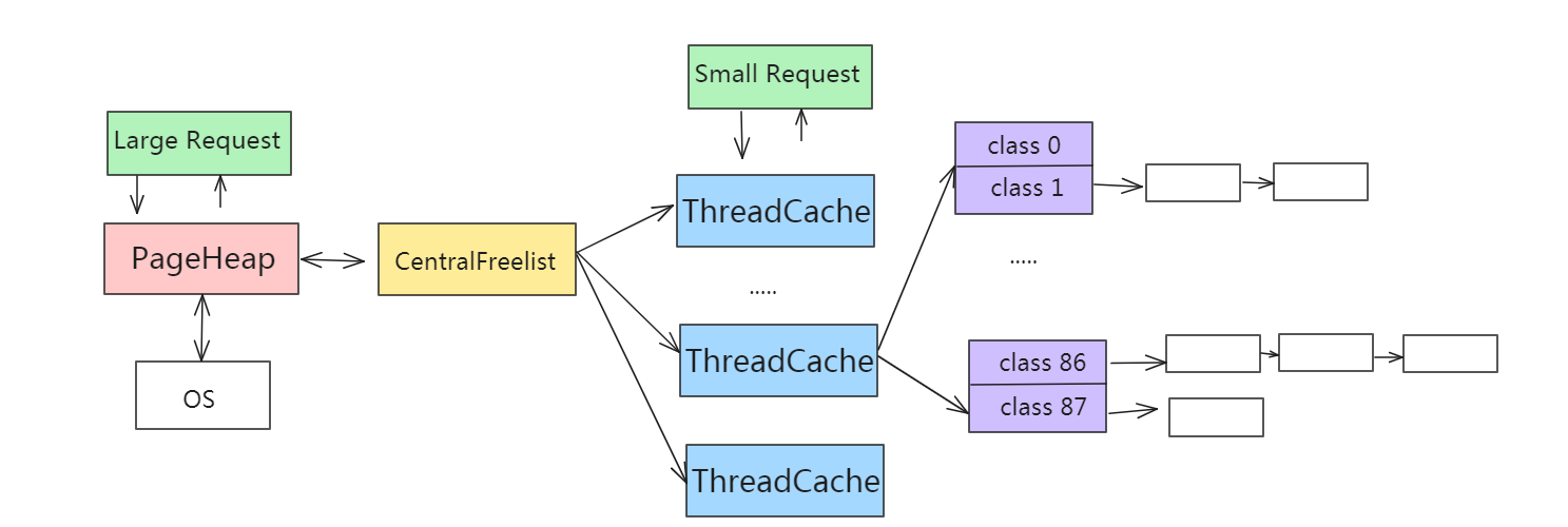 解锁C++性能密码：TCMalloc深度剖析 - 知乎