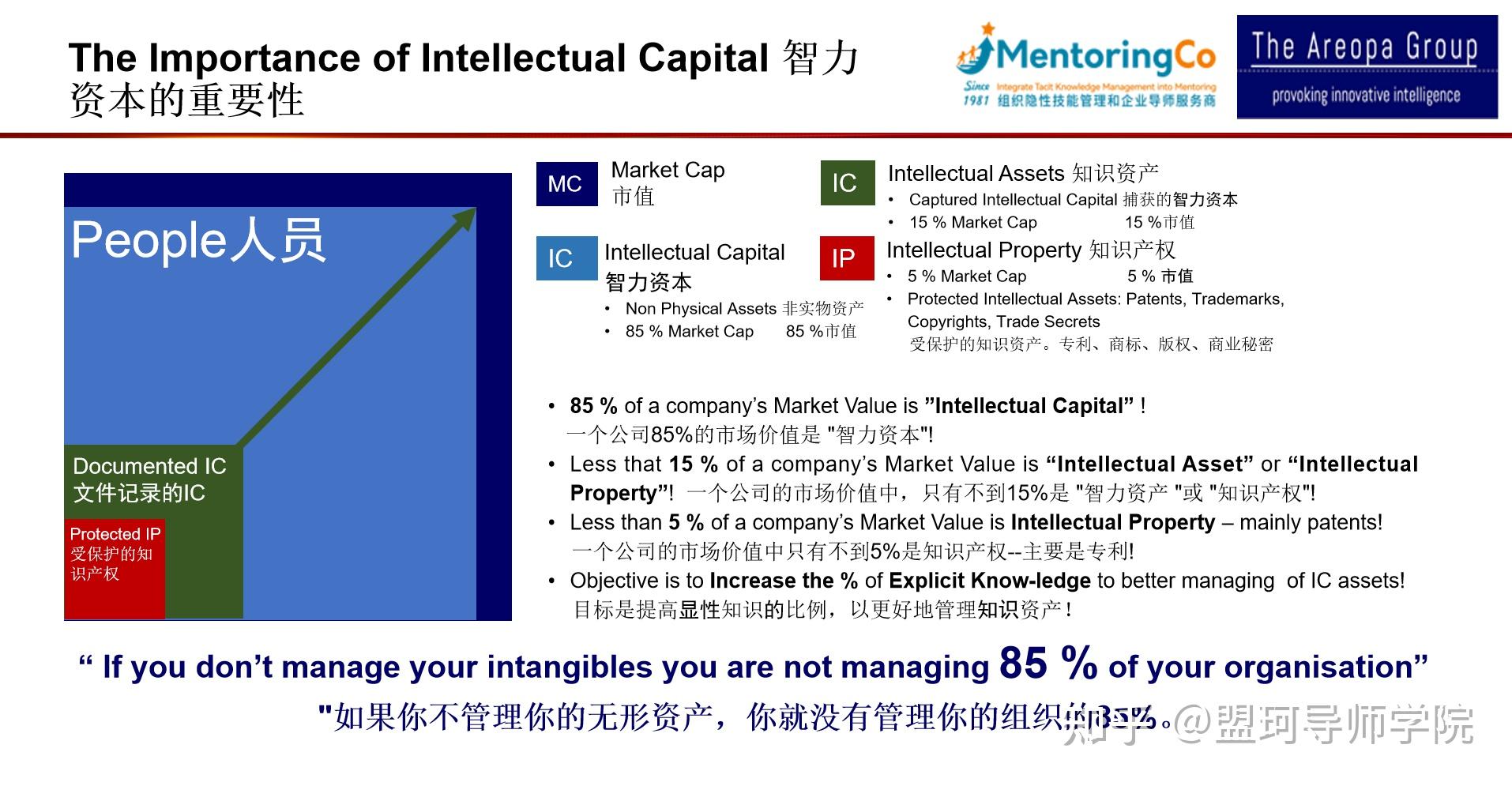 面对“不愿贷”、“不敢投”，智力型中小企业如何破局？ - 知乎