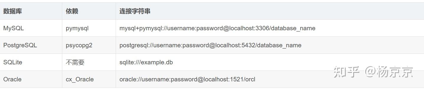 Python数据库sqlalchemy 知乎 6036