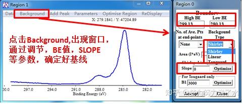 科学指南针测试干货系列-XPS数据处理简易指南 - 知乎