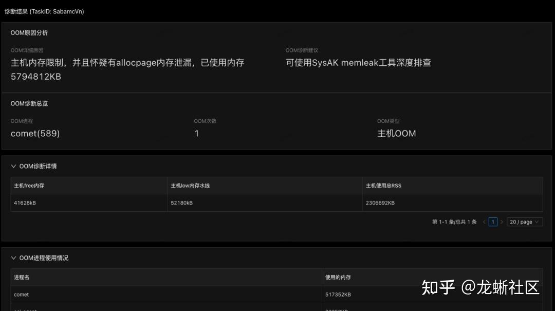 这 8 类问题，SysOM 2.0 OOM 诊断助你快速定位异常 | 龙蜥技术 - 知乎