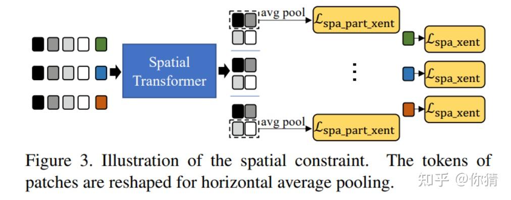 Transformer在person ReID中的应用-video ReID（part2) - 知乎