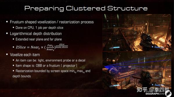 实时动态多光源渲染-Cluster Forward Shading - 知乎