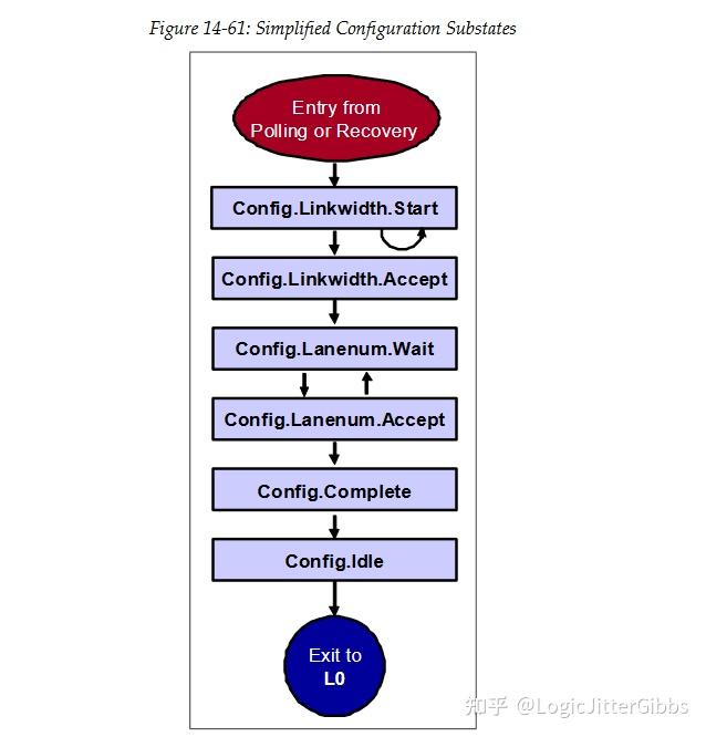 [译文]《PCI Express Technology 3.0》Chapter 14 Link Initialization ...