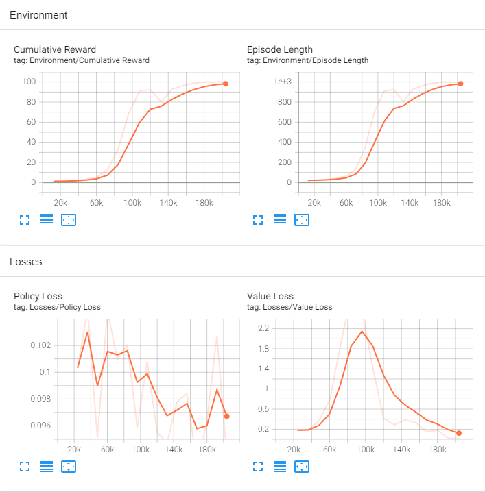 基于ML-Agents和gym_unity用PPO实现Unity环境的3DBall强化学习训练（连续动作空间） - 知乎