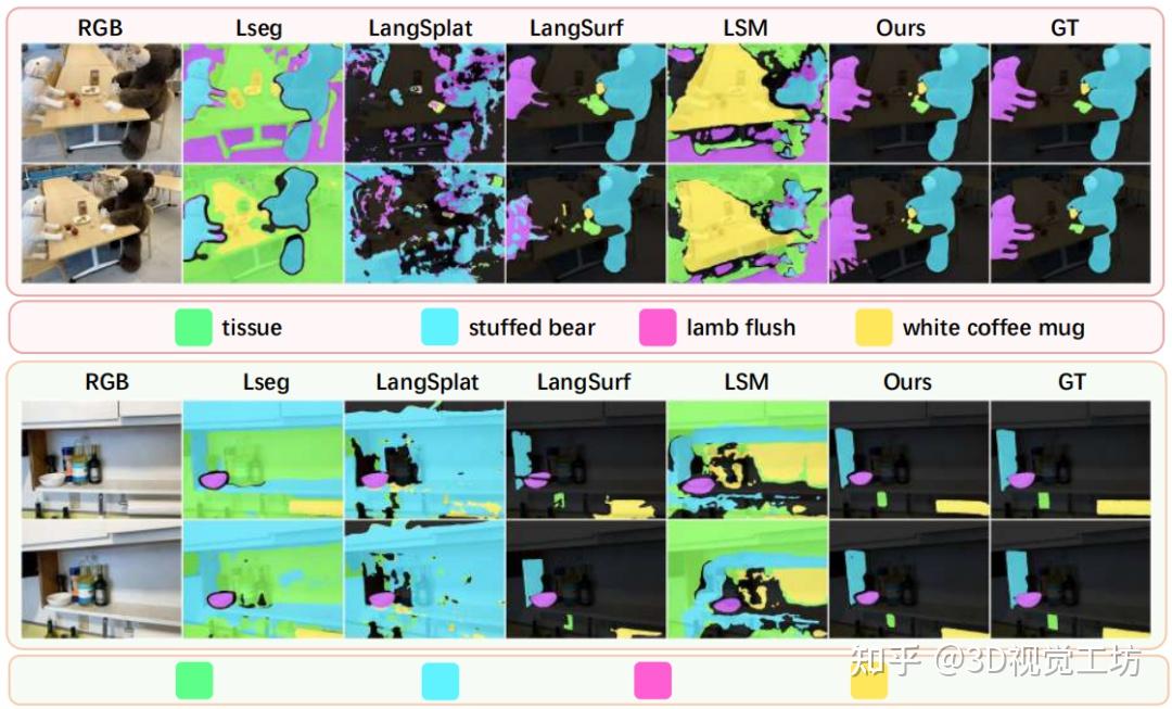 ICCV 2025 | LangScene-X：用生成式模型重构3D语言场景，解锁空间智能新范式 - 知乎