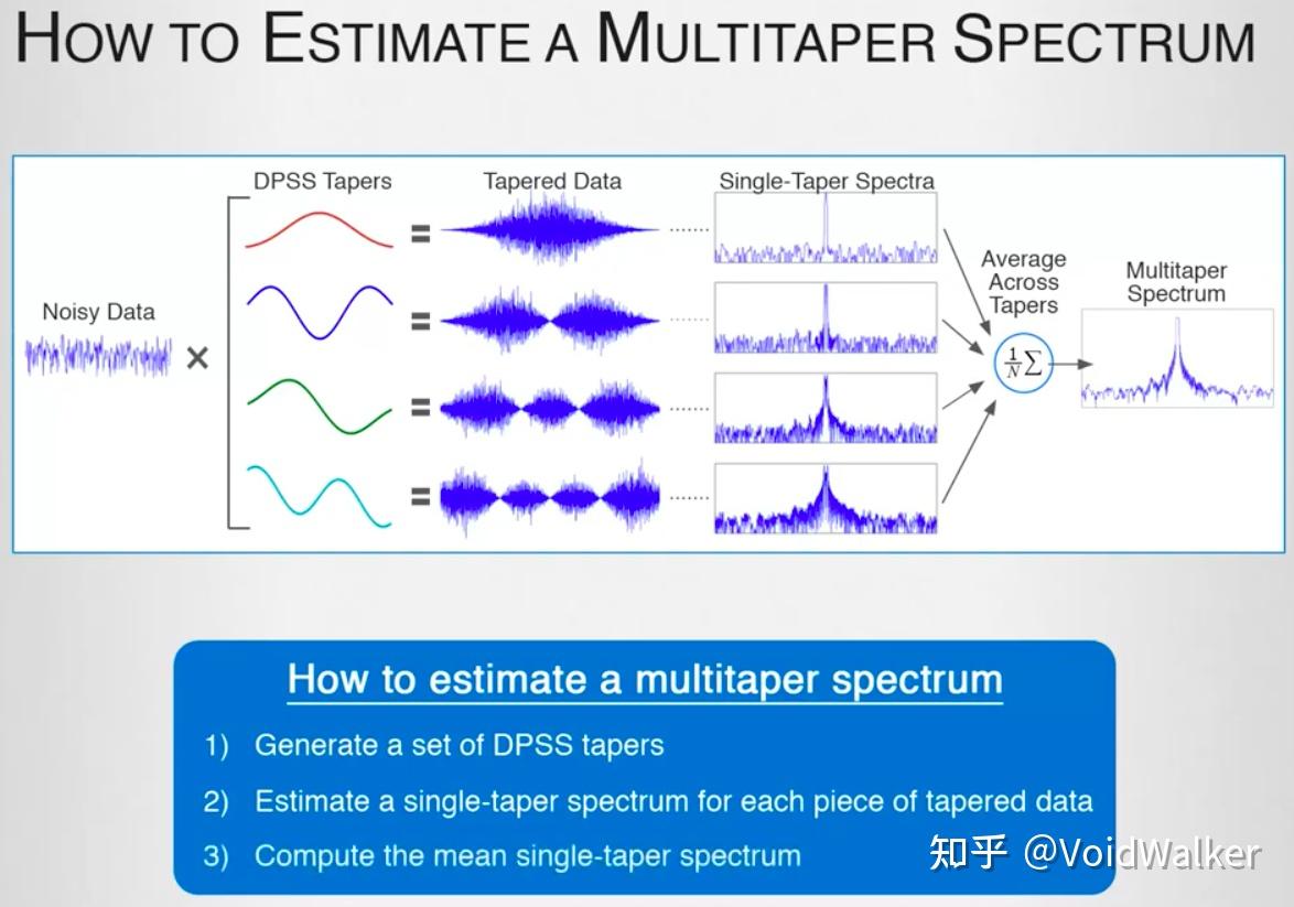 Spectral Analysis (Part 1,2 of 3) - 知乎