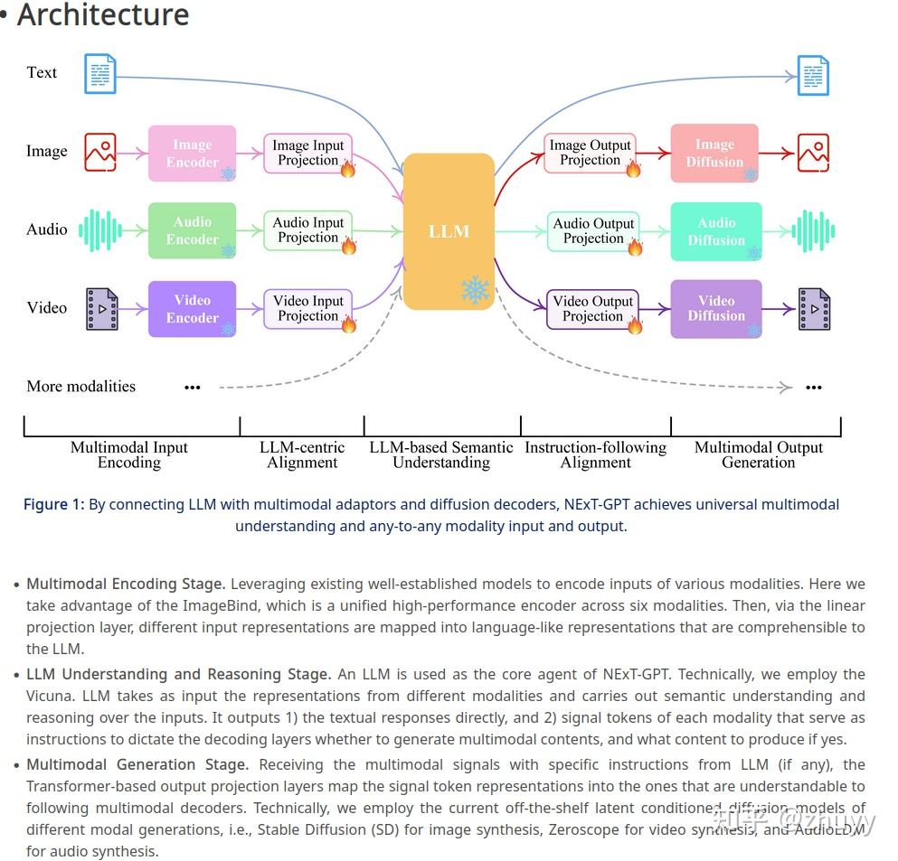 世界模型(World Models) - 知乎