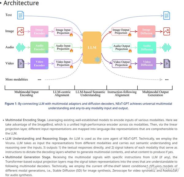 世界模型(World Models) - 知乎