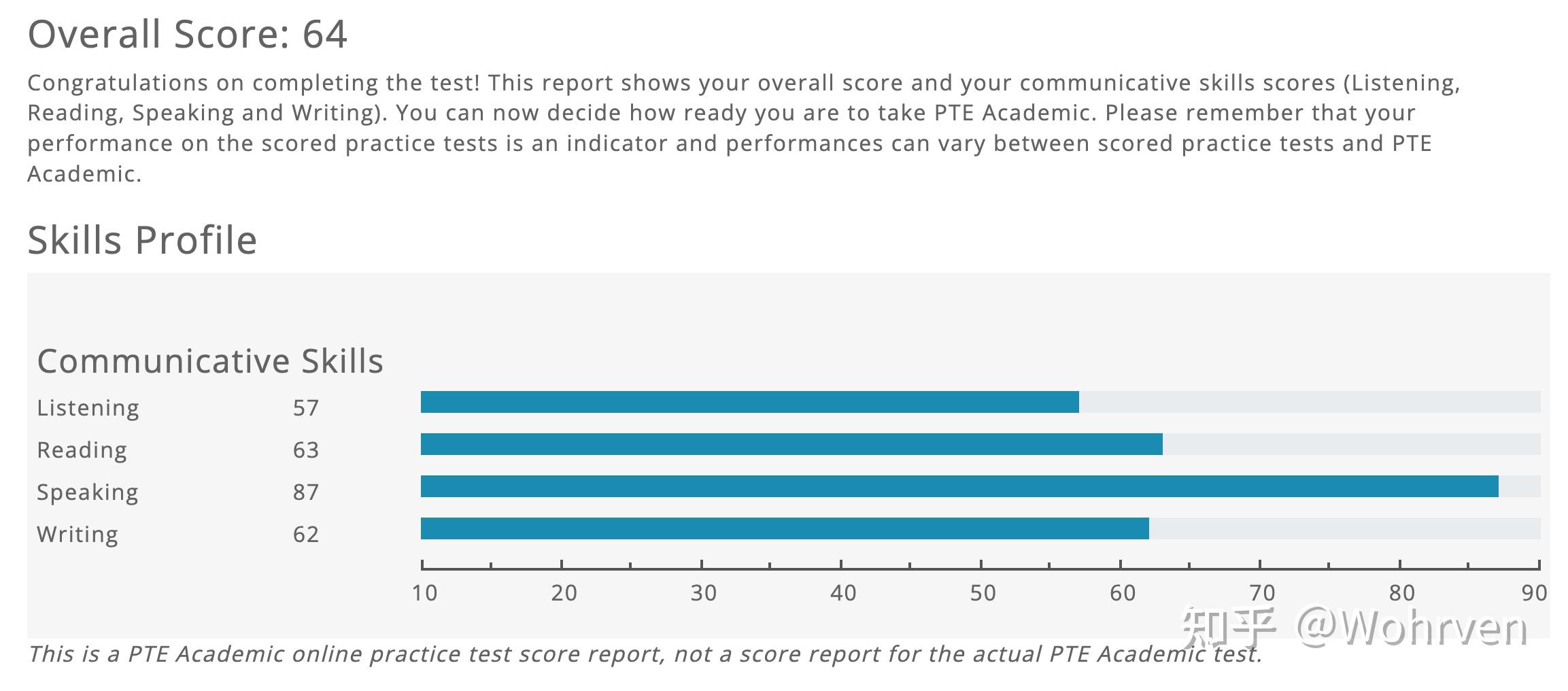【两周PTE 7炸】自学攻略毫无保留分享 - 知乎