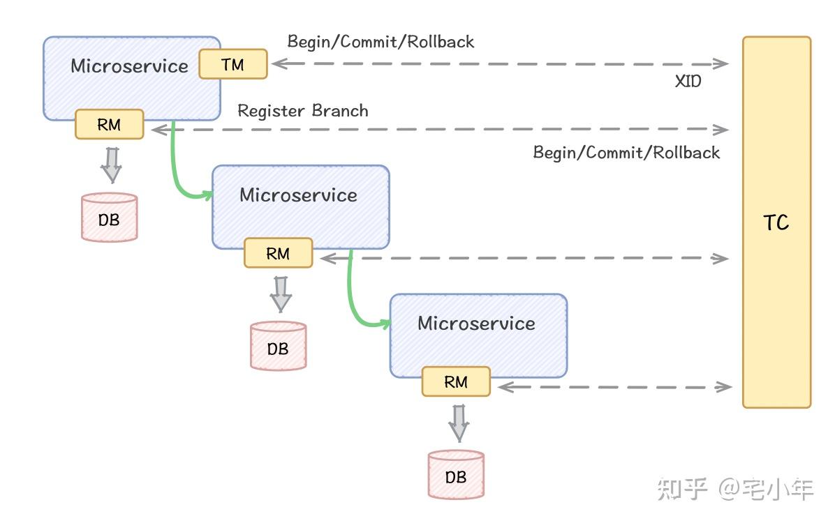 深入浅出系列-分布式事务Seata AT模式 - 知乎