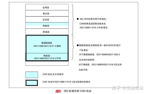 CAN总线通信详解 (超详细配34张高清图) - 知乎