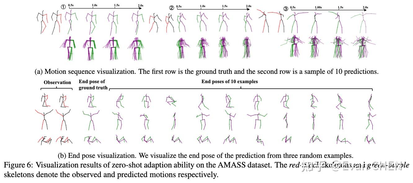 [ICCV 2023] 人体动作预测新范式——HumanMAC - 知乎