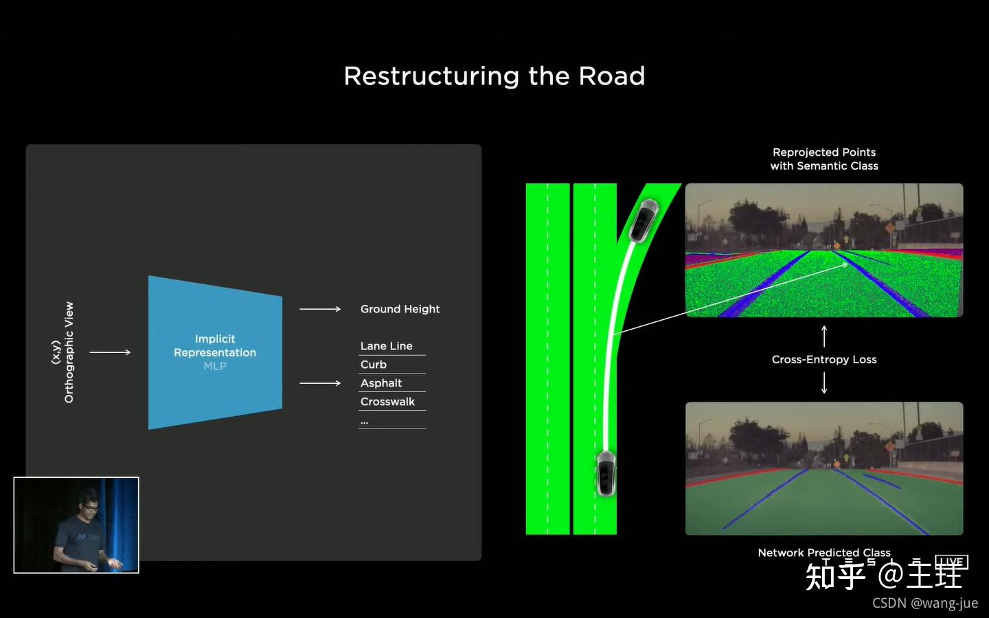 Tesla Open AI Day解读 - 知乎