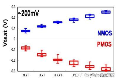 台积电官方论文，详细解读3nm - 知乎
