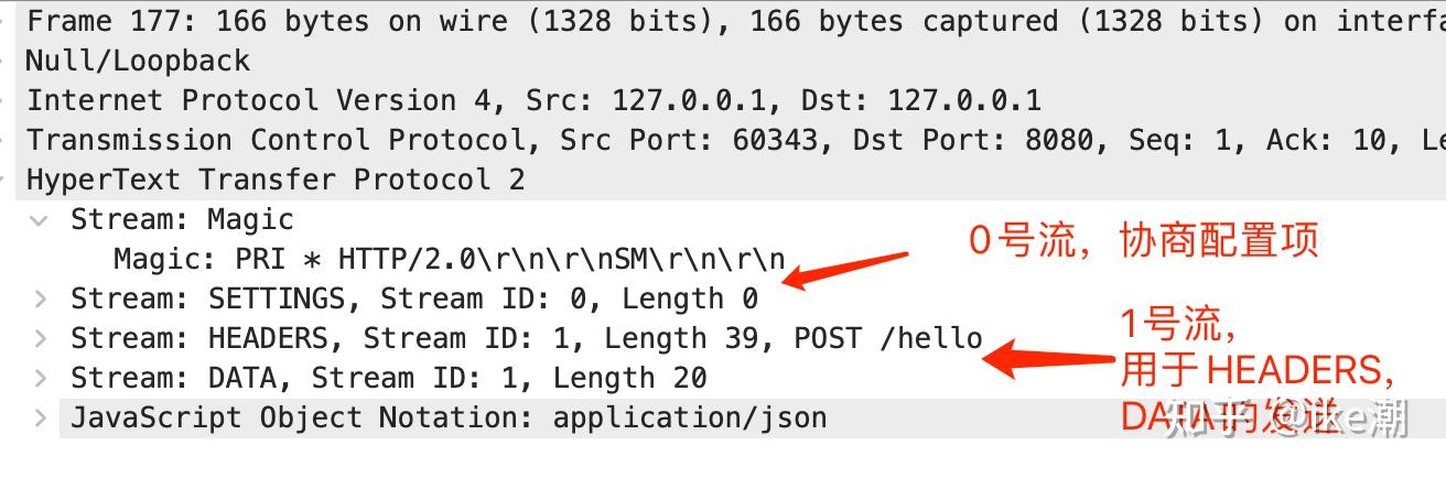 探索http1.0到http3.0的发展史，详解http2.0 - 知乎