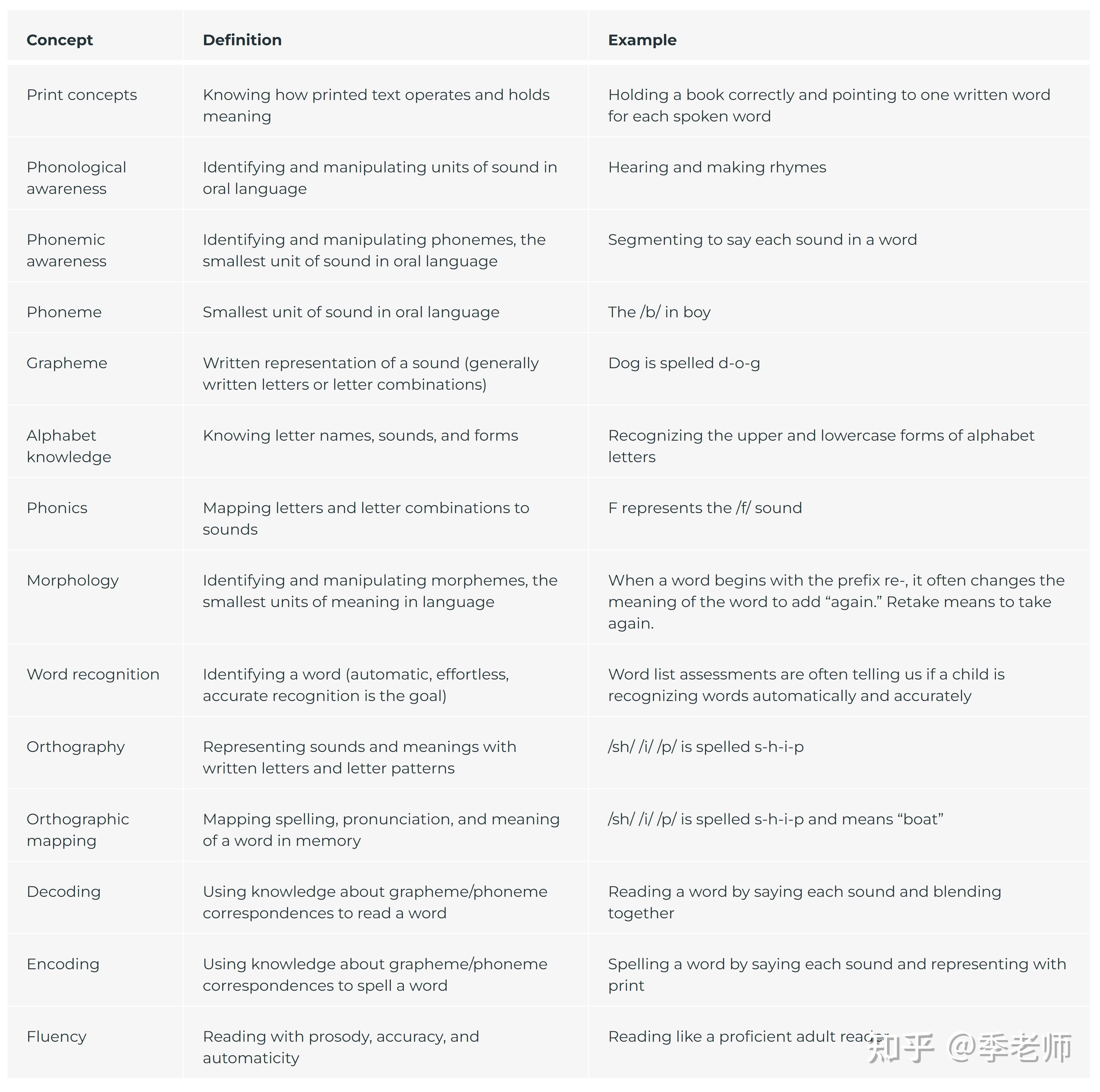 什么是大名鼎鼎的Learning A-Z?全球最详细的中文版图文视频介绍(读此一文就够了，长文专业介绍) - 知乎
