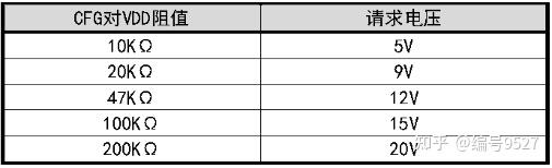 Type-C快充诱电方案（PD受电协议芯片CH224) - 知乎