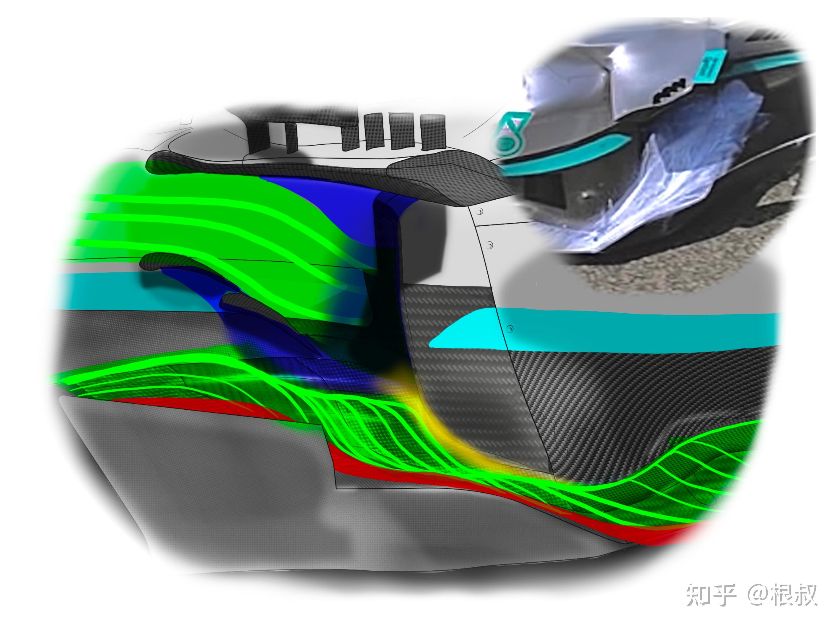 F1 2022赛季 中期分析（二）：侧箱进气口设计与气流管理 - 知乎