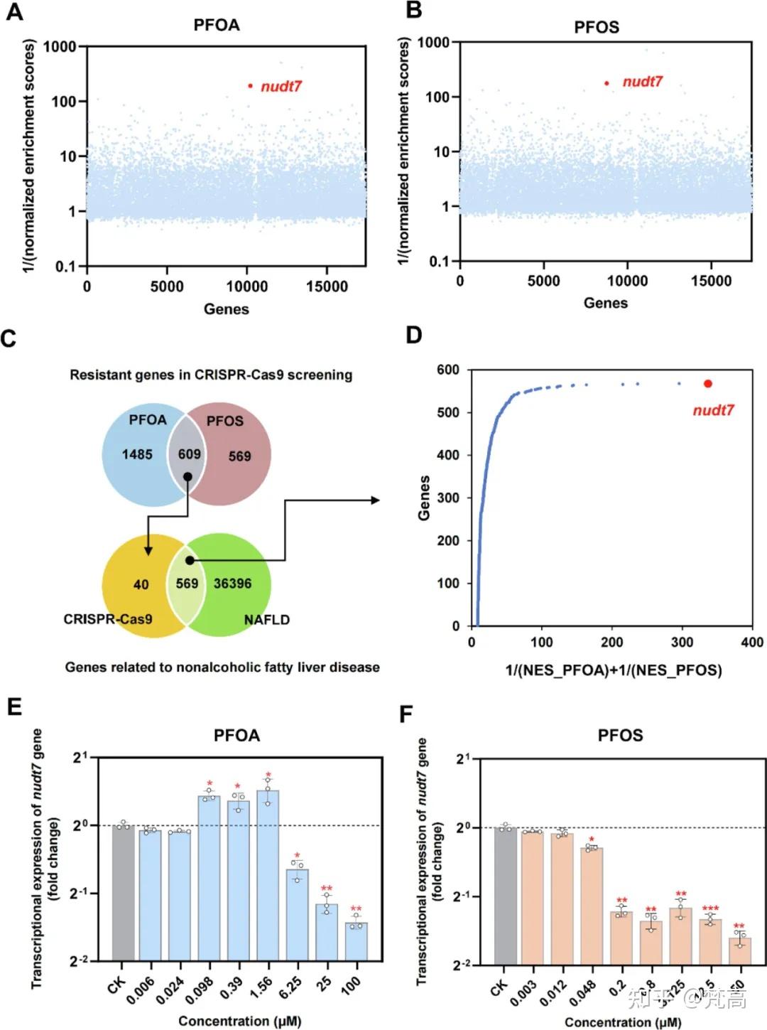 PFOS和PFOA怎么来的？有什么危害？ - 知乎