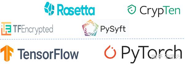 Rosetta框架初探 - 知乎