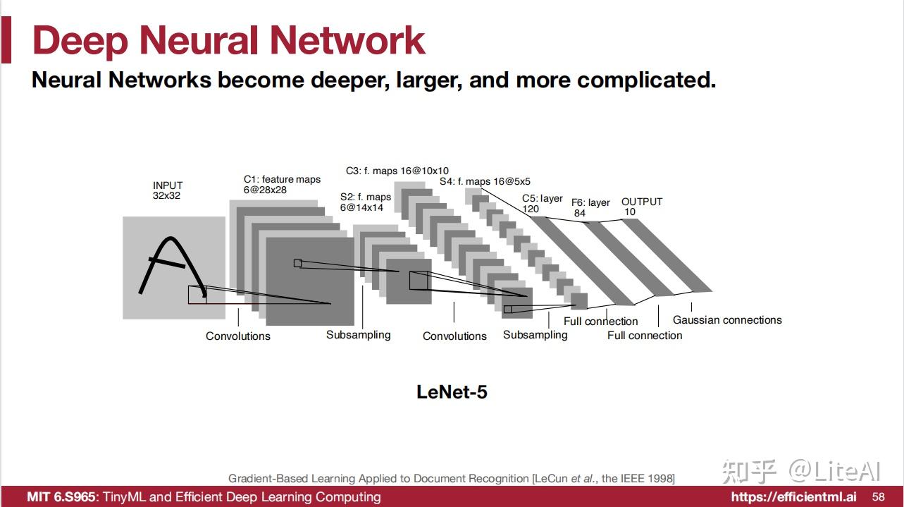 MIT韩松2022秋季TinyML最新课程分享 | MIT 6.S965 Lec01 Introduction Part II（持续分享） - 知乎