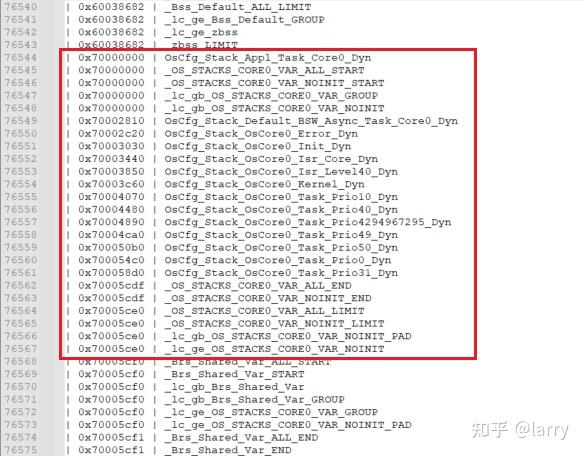 英飞凌TC39X微控制器的内存布局 - 知乎