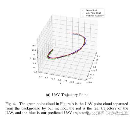 CVPR'24 UG2 挑战技术报告： 通过聚类滤波从复杂背景中分离无人机点云！ - 知乎