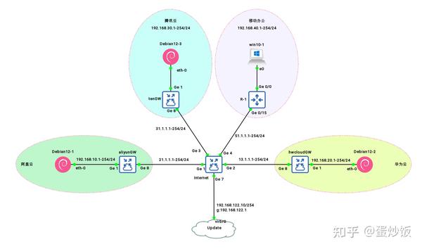 strongSwan-远程接入-eap-mschapv2 - 知乎