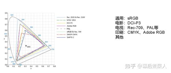 色彩空间Color Space - 知乎