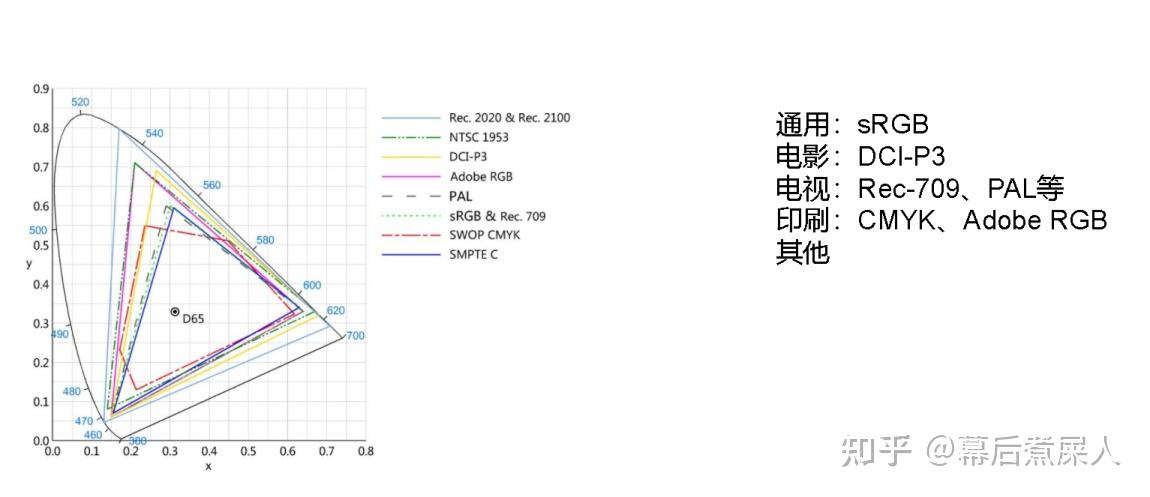 色彩空间Color Space - 知乎