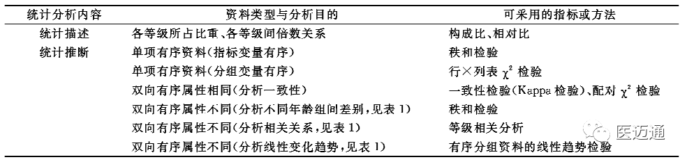 数据统计方法正确选择的一些原则 知乎