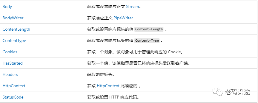 ASP.NET Core MVC 从入门到精通之HttpContext - 知乎