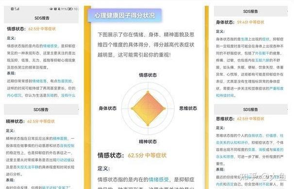 网上的心理测试准吗？如何判断自己是不是心情不好？推荐1个超准的心理测试（附测试链接） 知乎