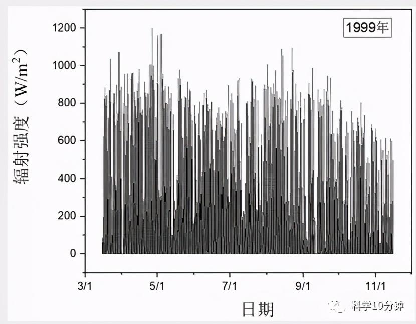 Origin入门教程（二十一）：如何在Origin里输入正确的日期和时间格式 - 知乎