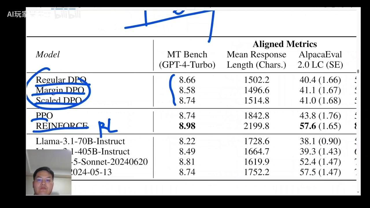 DPO+RM=PPO？RLHF算法串烧及详解 - 知乎
