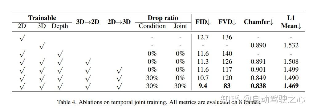 HoloDrive：用于自动驾驶的整体2D-3D多模态街道场景生成（商汤&上海AI Lab） - 知乎