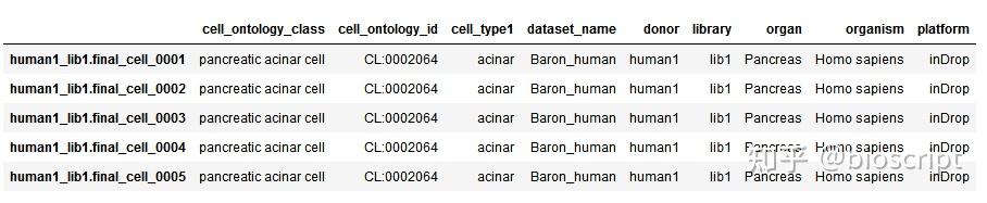 Cell_BLAST: 通过深度生成模型检索和注释细胞类型 - 知乎